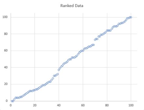 Polynomial Regression Why Do Excel Coefficients Differ From Rs
