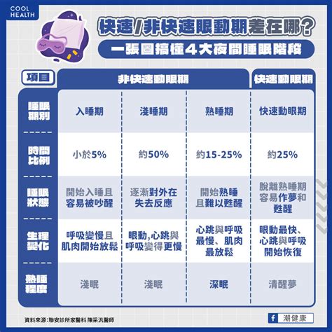 睡得著≠睡得好！ 醫認證「符合4點」才叫一夜好眠 Ettoday健康雲 Ettoday新聞雲