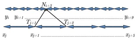 Interpolation Of A Retrieved Parameter Here Temperature T To