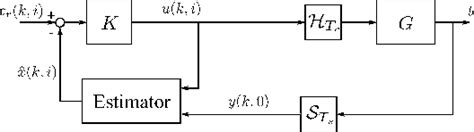 figure 1 from multirate digital control system design and its