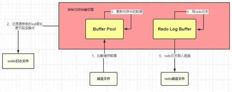 Mysql Mysql Csdn