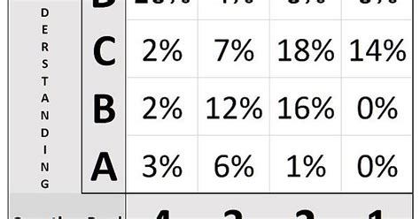 2007e8 Question Distribution Chart Album On Imgur