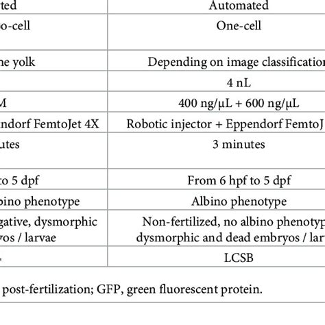 Imaging Classification For Injection Representative Digital Images
