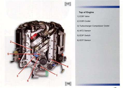 P0401 Code Mystery Ford Truck Enthusiasts Forums