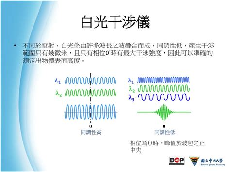 Ppt Distance Measuring Interferometer Powerpoint Presentation Free