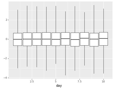 Geomboxplot With Statidentity · Issue 136 · Has2k1plotnine · Github