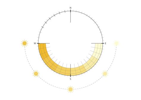 Sun Path Diagram For A Architectural Planning Showing Solar Movement