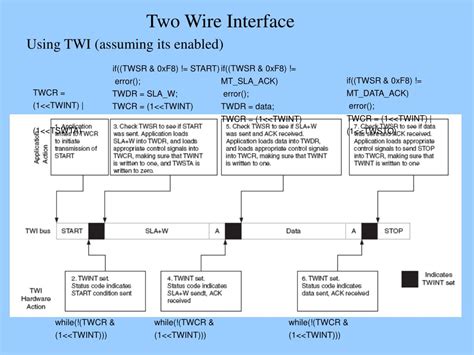 Ppt Two Wire Interface Powerpoint Presentation Free Download Id776332