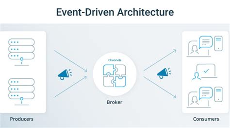 event driven architecture the key to scalable and responsive systems moni digital