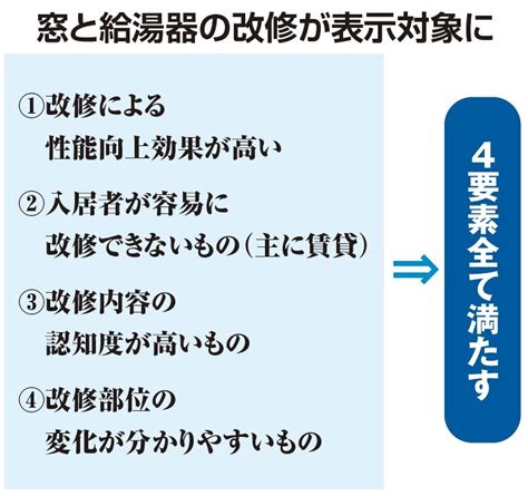 省エネ性能表示制度省エネ改修した既存住宅も広告等に表示へ リフォーム産業新聞