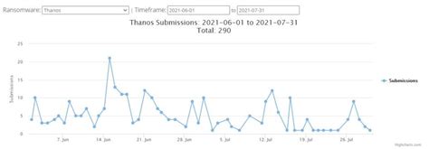 Prometheus Ransomware Decryptor Malwaretips Forums
