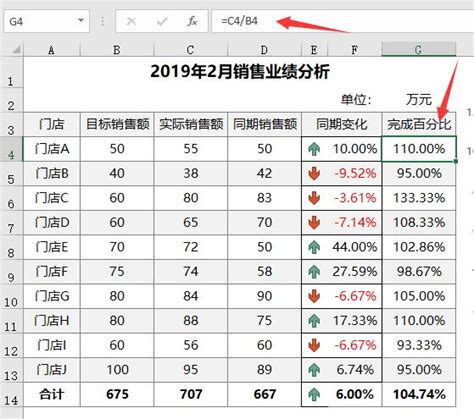 实用简洁销售分析图，多图组合自动显示，变色数据展示一步到位 模板终结者