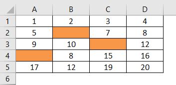Conditional Formatting For Blank Cells Examples And Excel Template
