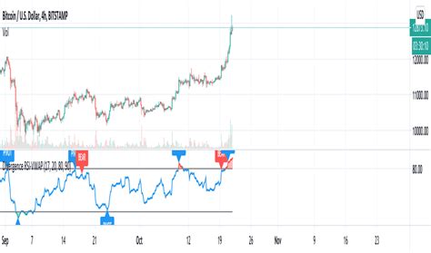 Scripts Search Results For RSI VWAP TradingView