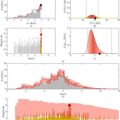 Pdf Hierarchical Bayesian Modeling Of Fluid‐induced Seismicity