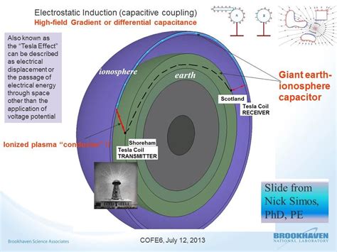Electrostatic Induction Tesla Free Energy Tesla Technology Tesla