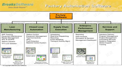 Factoryworks介绍 制造文档类资源 Csdn下载