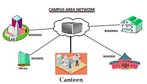 Schoolcollegecampusuniversity Solutionwifi Hotspot Service