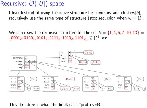Van Emde Boas Treesveb树introduction To Algorithms 算法导论，clrs学习笔记