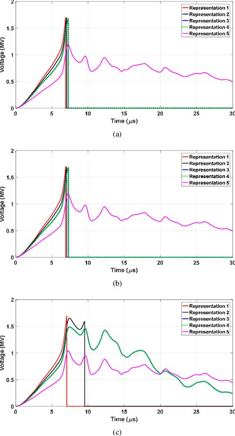figure 4 from the impact of transmission line and grounding system