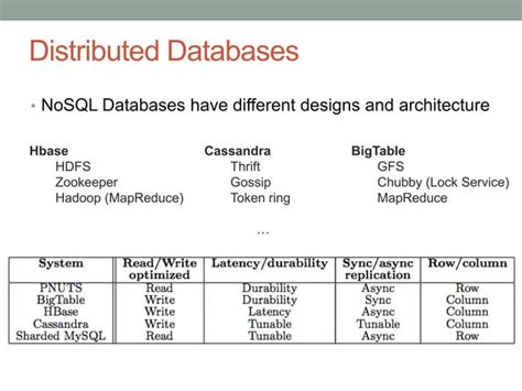 nosql cassadra vs hbase ppt