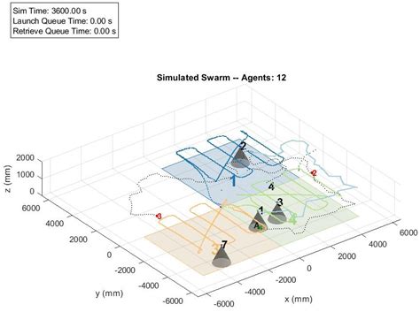 Persistent Multi Agent Search And Tracking With Flight Endurance
