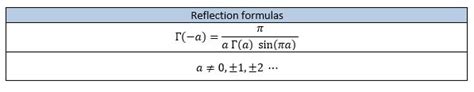 MyExcelRoutines Special Functions Gamma