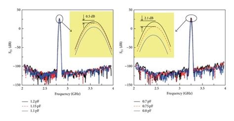 self tuning smart absorber a schematic of the operational principle