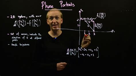 How To Draw Phase Portrait Diagrams Phase Portrait Equations