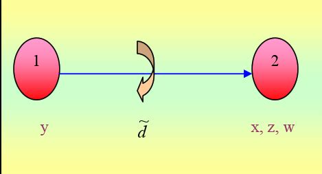 Sequential Event Schematics Download Scientific Diagram