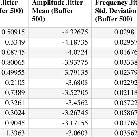 6 Snapshot Of Program Showing The Fft Psd Vi And Its Clustered Output