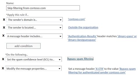Office 365 Spam Filtering 4 By Joyceshen Cloud Computing And Saas