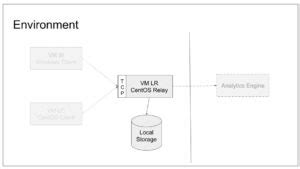 Rsyslog Configure Syslog TCP Reception Rainer Gerhards