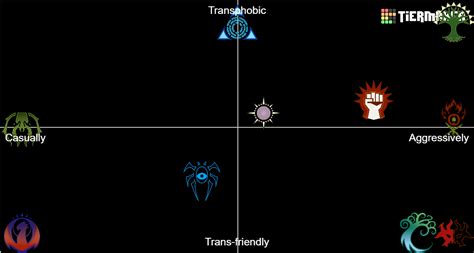 I Made This In Like A Minute R Magicthecirclejerking