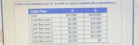 Solved Discounted Payback Period Given The Following Two Chegg