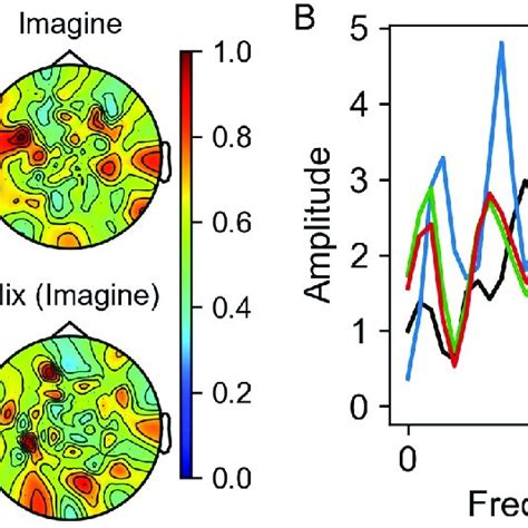 Weighted Sum Results A Weighted Sum Of Absolute Values Of Spatial