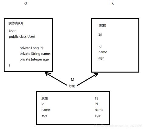 使用hibernate框架完成crud操作hibernate怎么实现crud Csdn博客