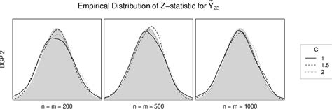 Figure 1 From Statistical Inference For Noisy Matrix Completion