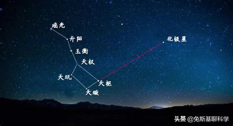 北極星是什麼樣的恆星？北極星輪流當，現任北極星有5萬個太陽大 每日頭條