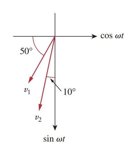 Sinusoidal Waveform Basic Theory Of AC Circuit Wira Electrical