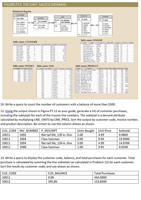 figure p7 9 the ch07 saleco database 10 write a