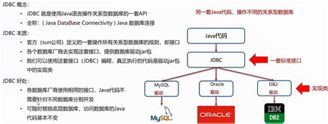 Java：jdbc Csdn博客