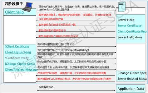 常见服务工作原理服务器工作原理 Csdn博客