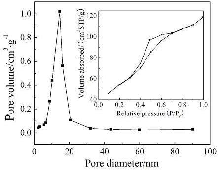 Figure From Characterization And Controlled Synthesis Of TiO Hollow Microspheres Semantic