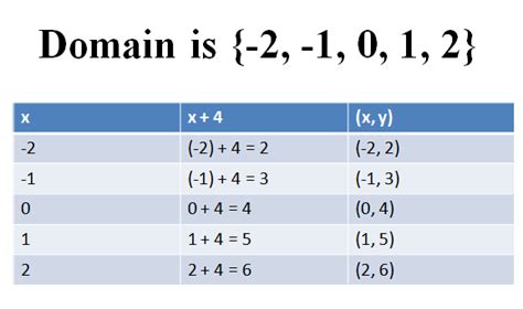Equations In Two Variables