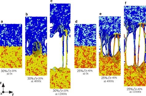Figure 11 From Role Of Plasticizers In Film Formation And Deformation