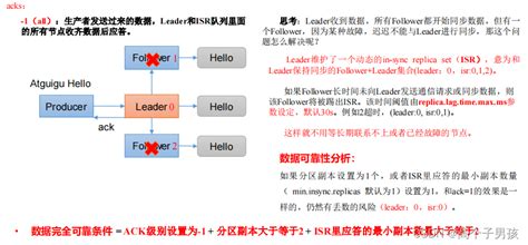 Kafka（八）生产者如何提高吞吐量，数据可靠性，数据去重，生产者事务，数据有序乱序kafka怎么保证高吞吐量 Csdn博客