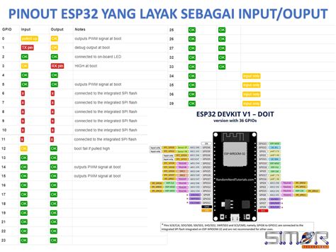 Simor Technology Pinout Nodemcu Esp Porn Sex Picturewled Esp Pinout