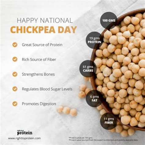 Sharon Denan On Linkedin Celebrate 🎉 National Chickpea Day A Great