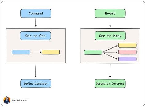Understanding The Differences Between Ienumerable And Iqueryable In C By Shah Rukh Khan Medium